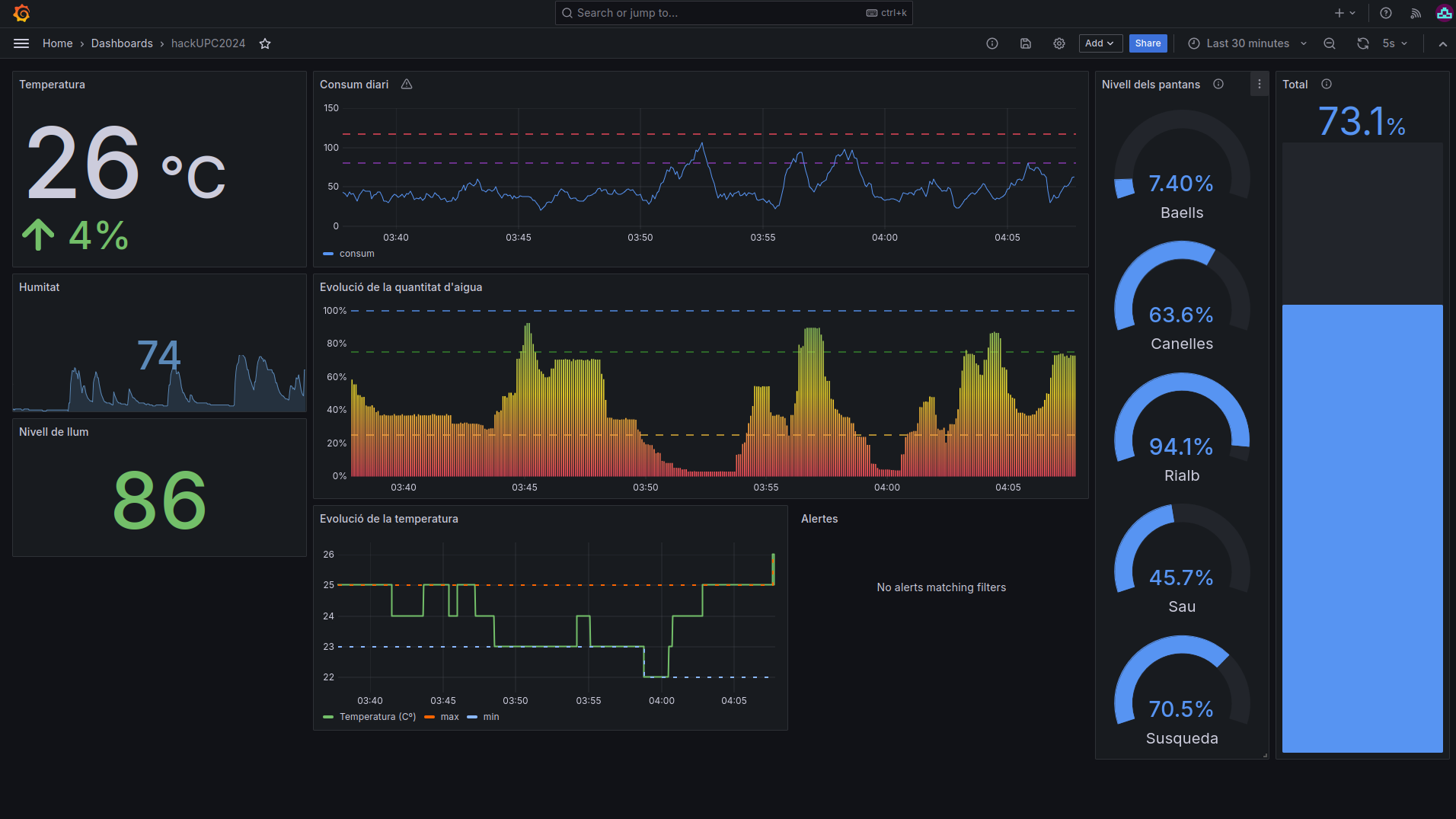Water Tracker | Devpost