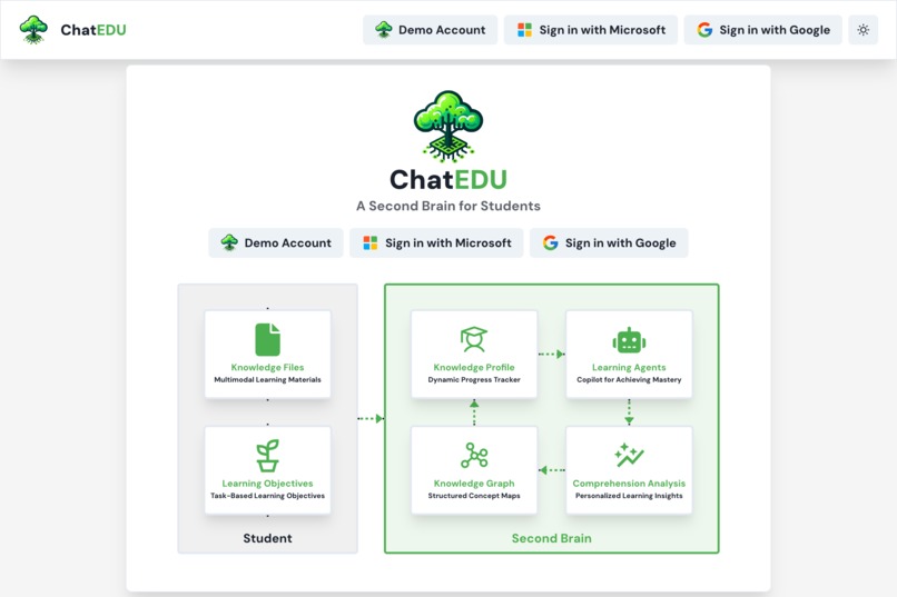 ChatEDU | Devpost