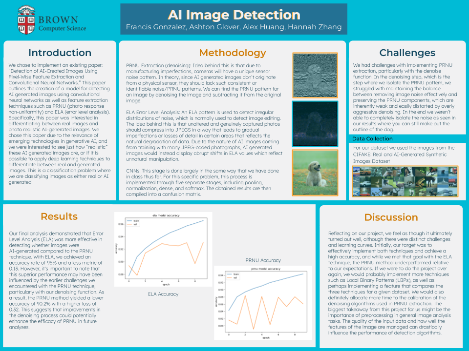Ai Image Detection Devpost