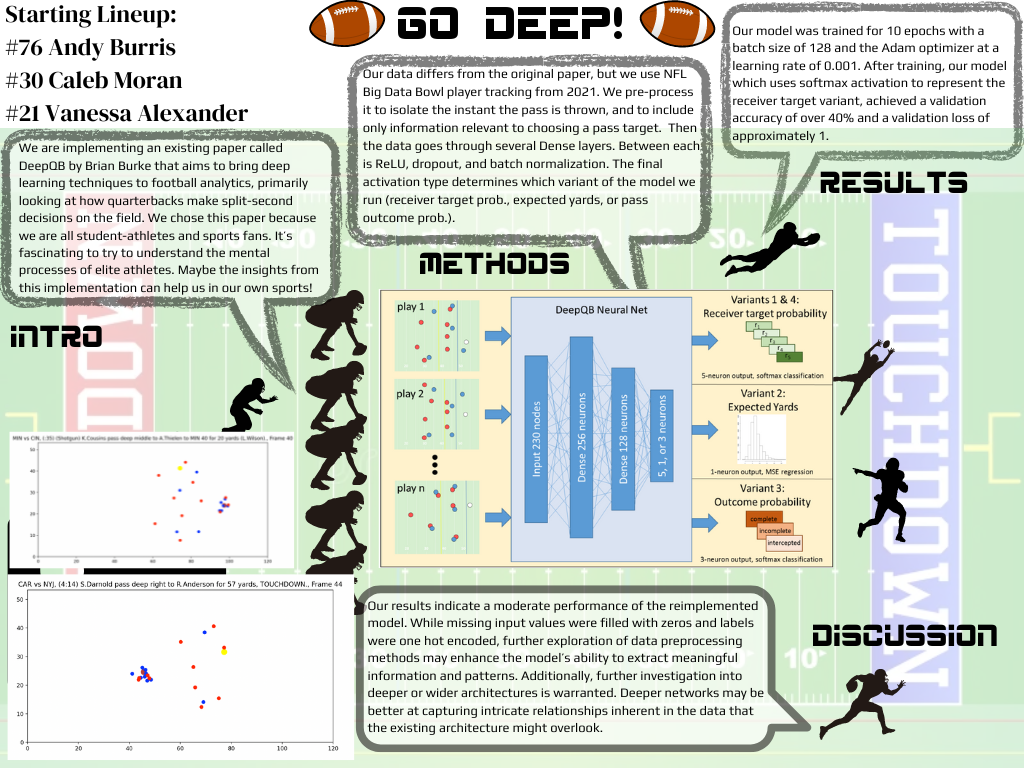Go Deep! | Devpost