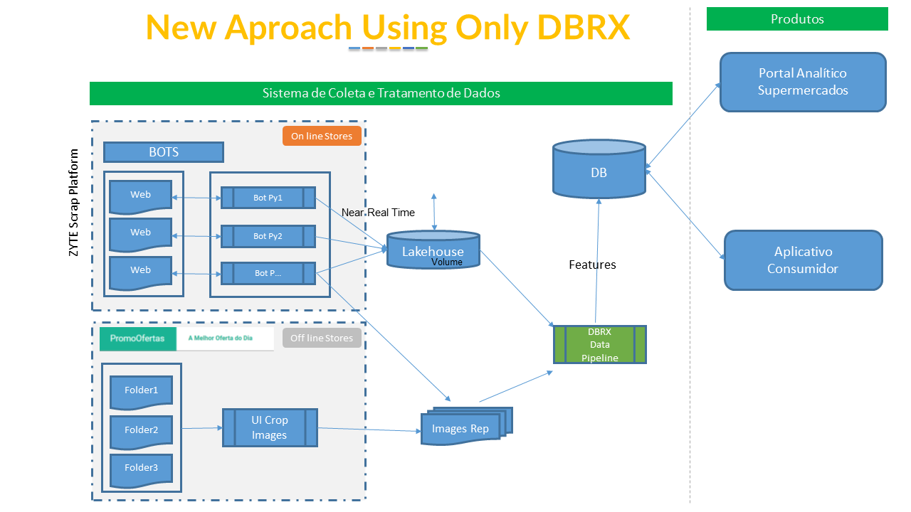 Grocery Store's Price Comparison in AI Era | Devpost