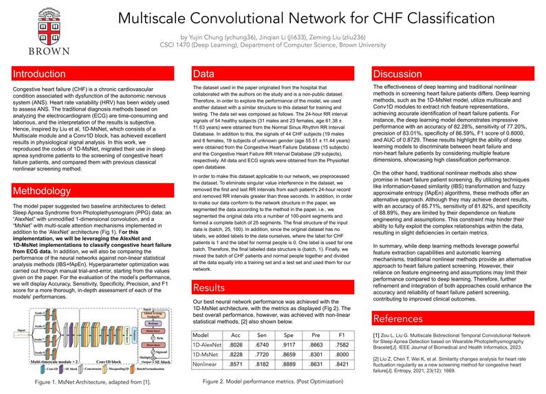 Classification of Congestive Heart Failure from ECG Data | Devpost