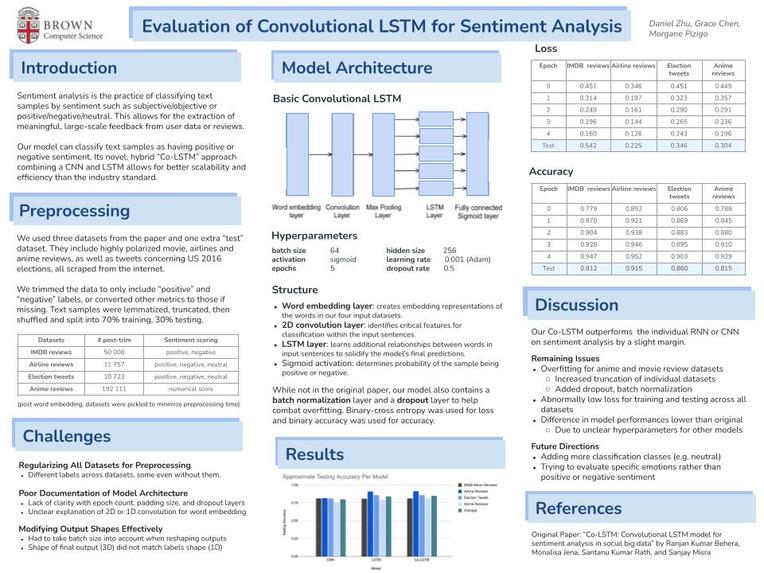 Evaluation of Convolution LSTM for Sentiment Analysis | Devpost
