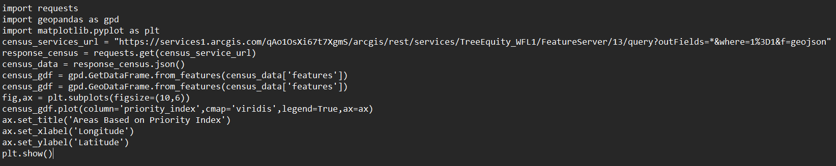 Green Guardians | Devpost