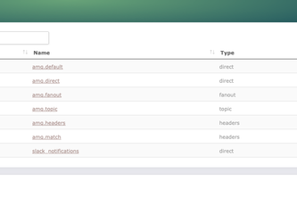 GHW Data - LavinMQ - Challenge 3 | Devpost