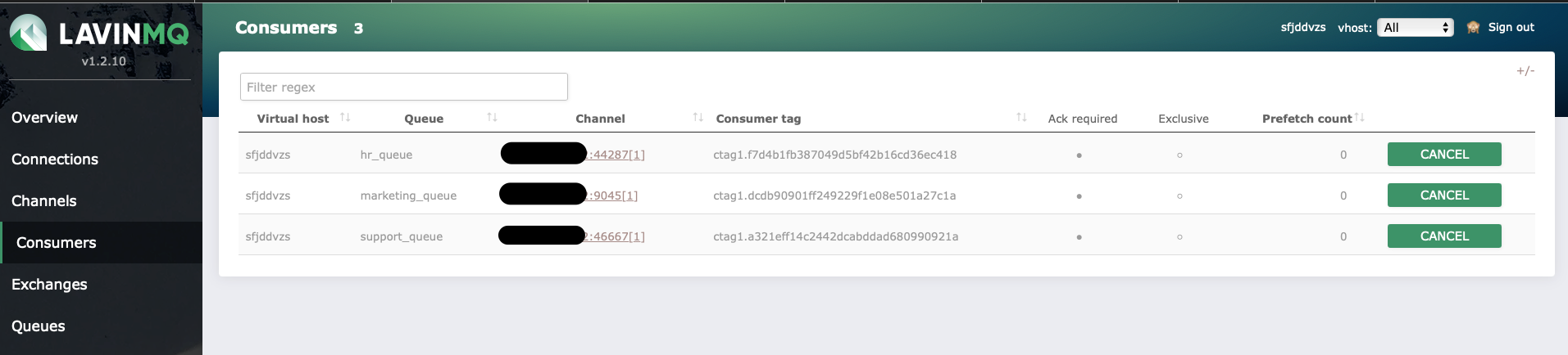 GHW Data - LavinMQ - Challenge 3 | Devpost