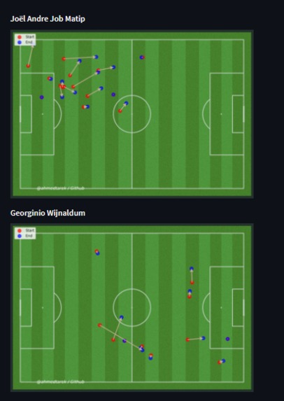 Soccer Analytics | Devpost