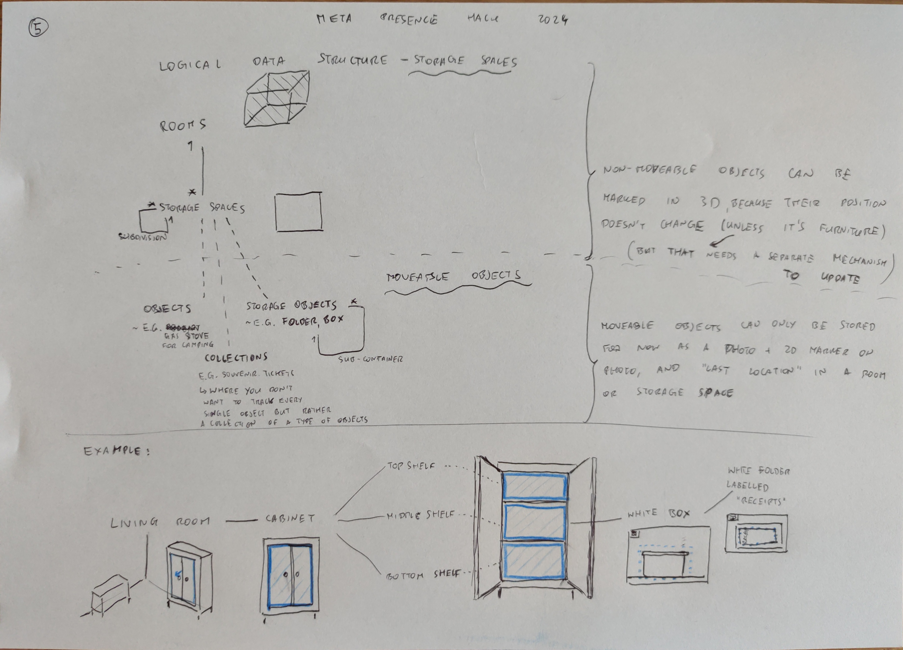Myosotis - Forget-Me-Nots | Devpost