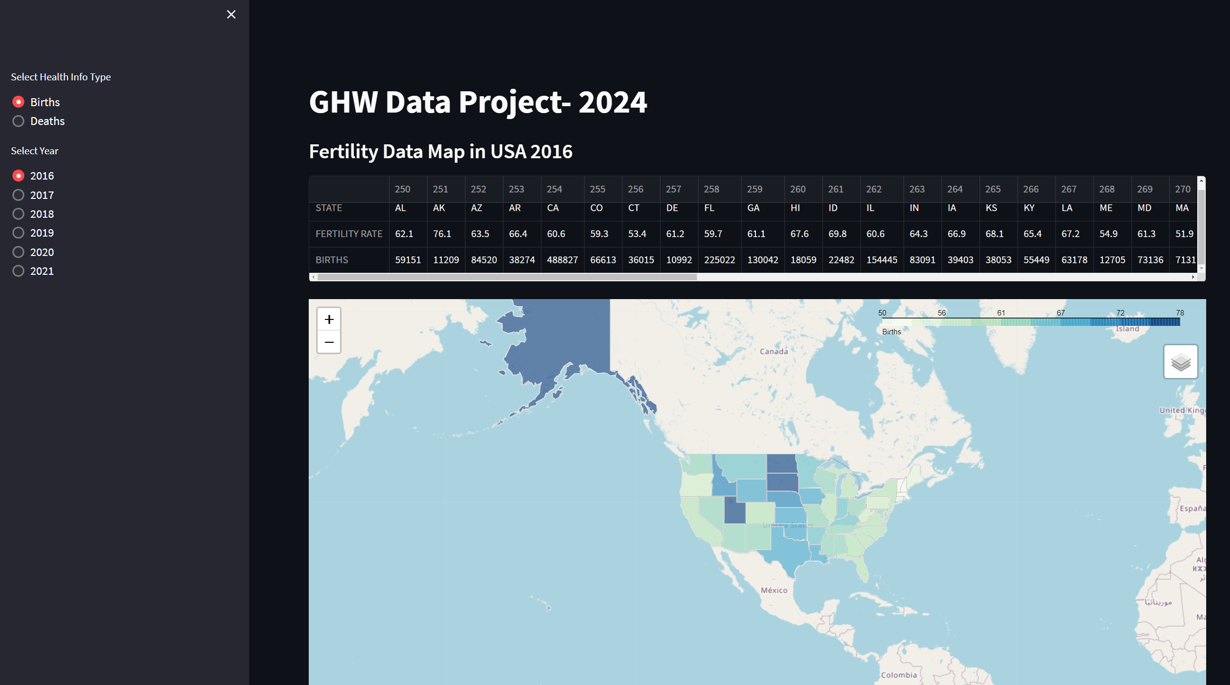 USA Birth and Death Data | Devpost