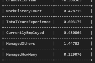 Project Alpha | Devpost