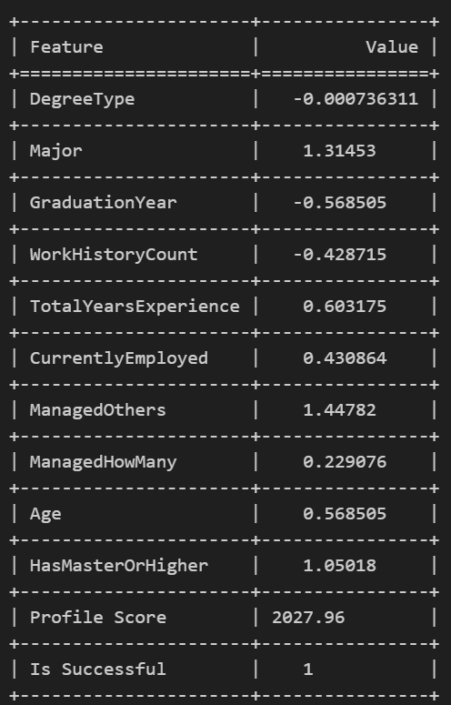 Project Alpha | Devpost