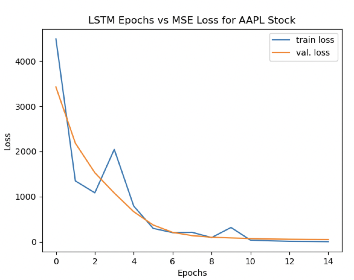 Machine Learning Stock Prediction and Sentiment Analysis | Devpost Machine Learning Stock Prediction and Sentiment Analysis | Devpost