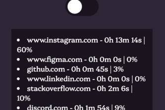 Otter Co-workers | Devpost