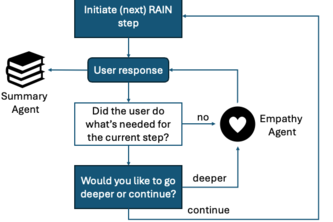 RAIN Guidance | Devpost