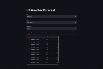 US Weather Forecast | Devpost