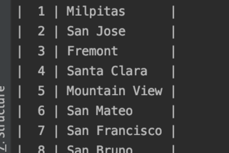 Book My Show | Devpost