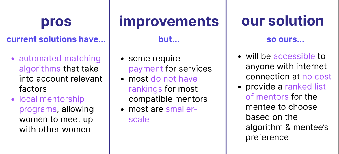MentorSpace | Devpost