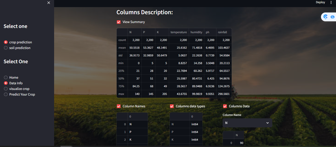 IntelliFarmTech-A Smart Farming with AI | Devpost