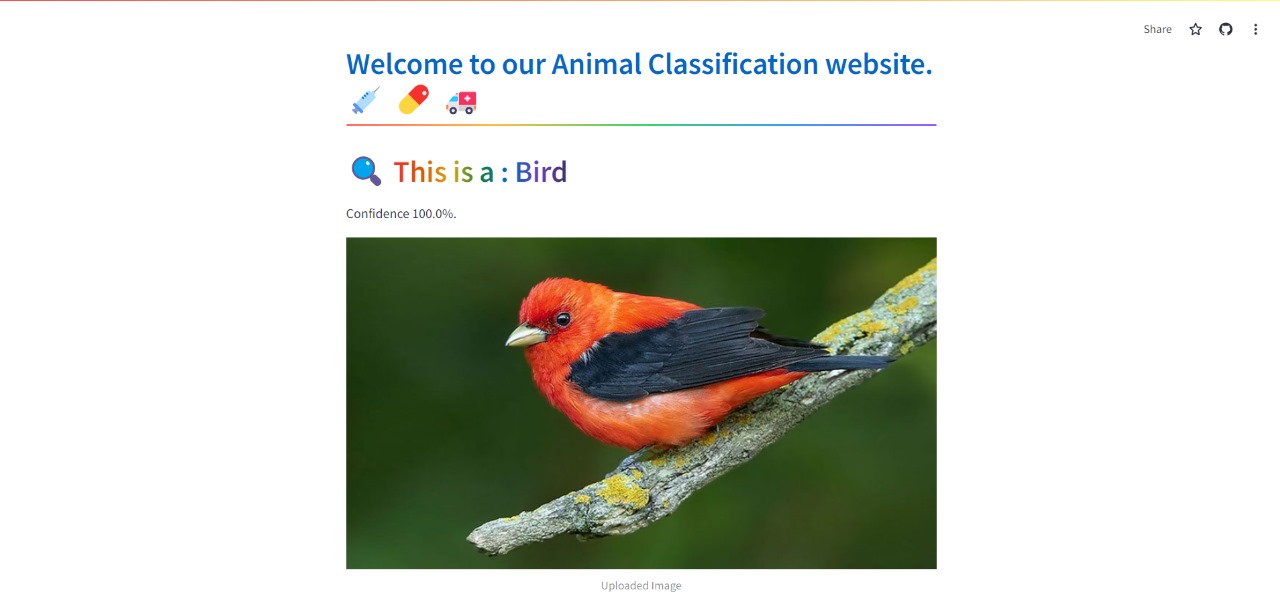 Fauna care | Devpost