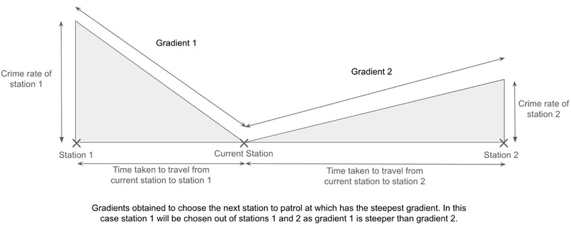 DriversLicense-Optimised Patrol Route Generator | Devpost