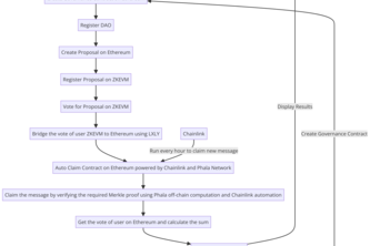 zk-CrossVote | Devpost