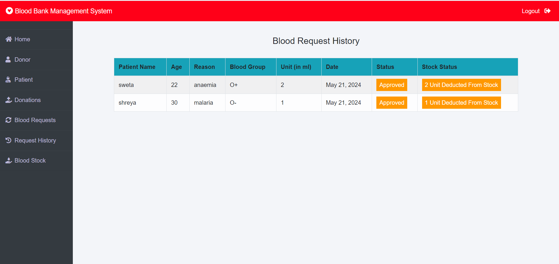 Blood Bank Manager | Devpost