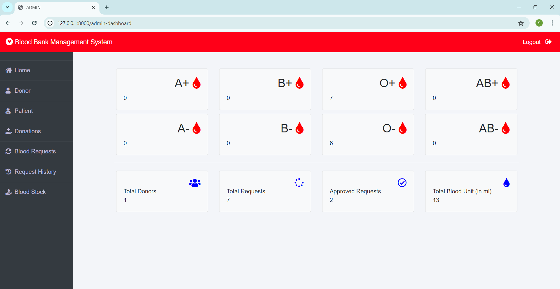 Blood Bank Manager | Devpost