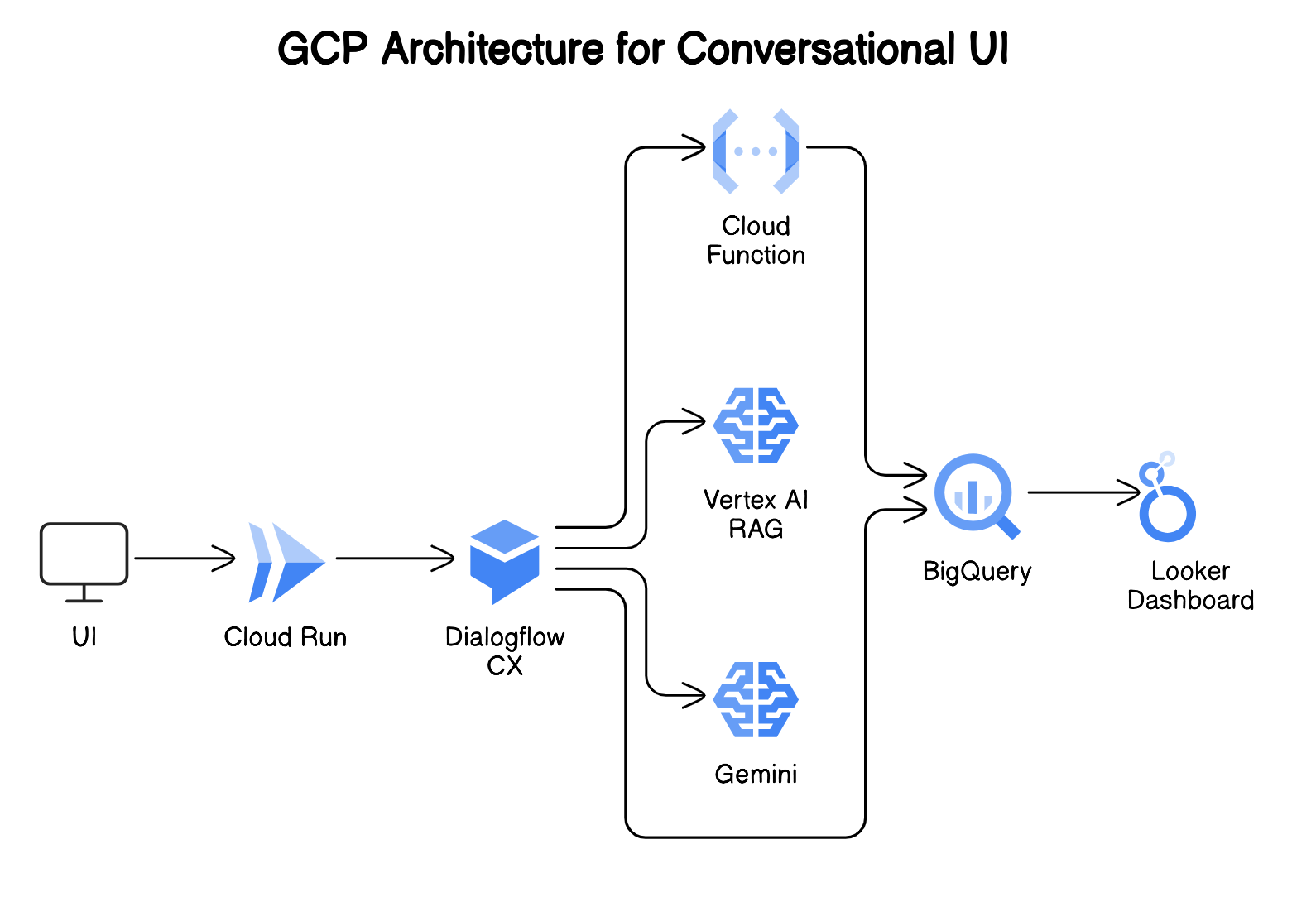 Banky: Your AI-Powered Banking Assistant | Devpost