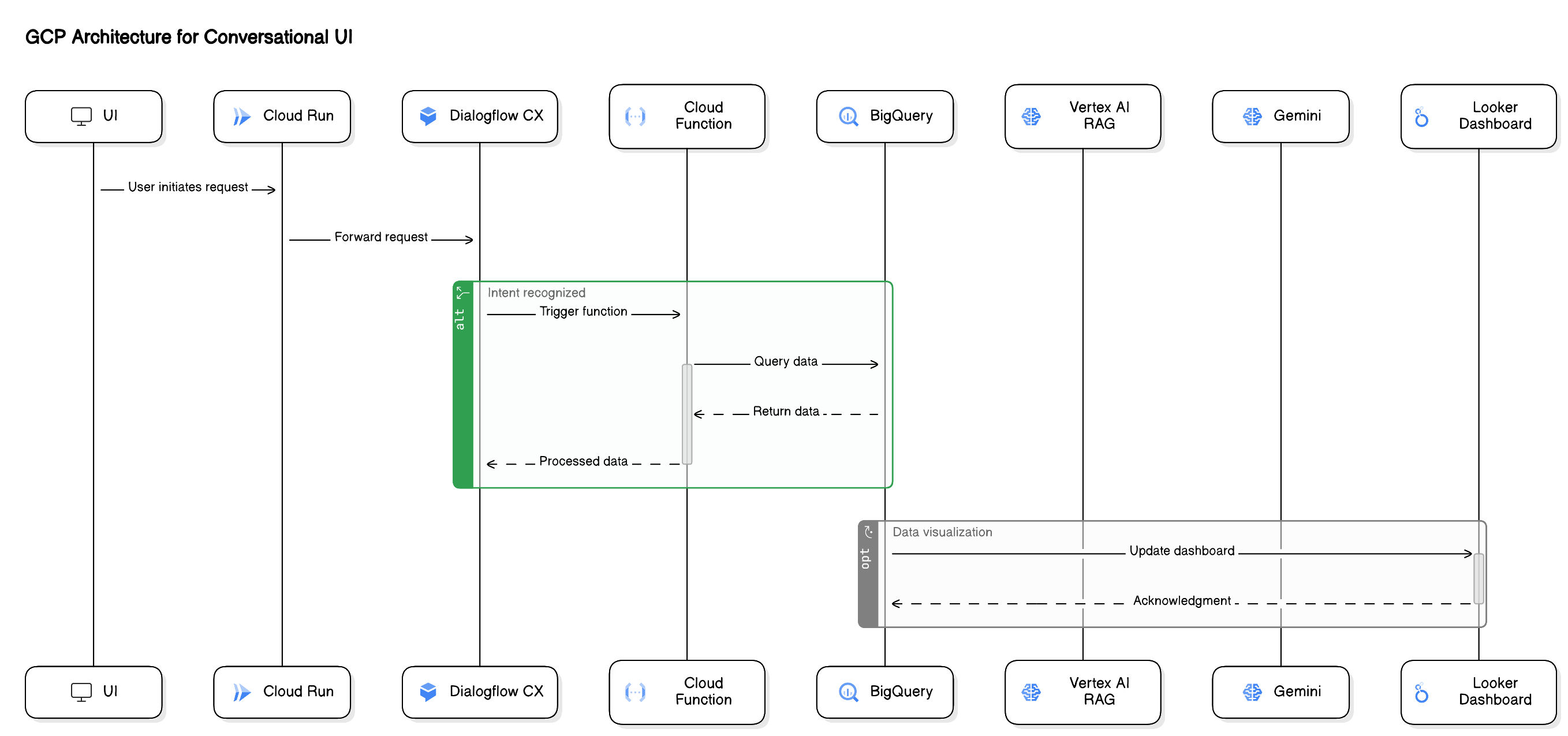 Banky: Your AI-Powered Banking Assistant | Devpost