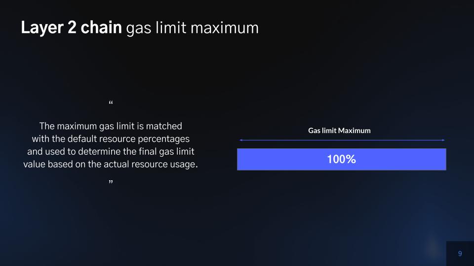 DONO Layer Architecture | Devpost