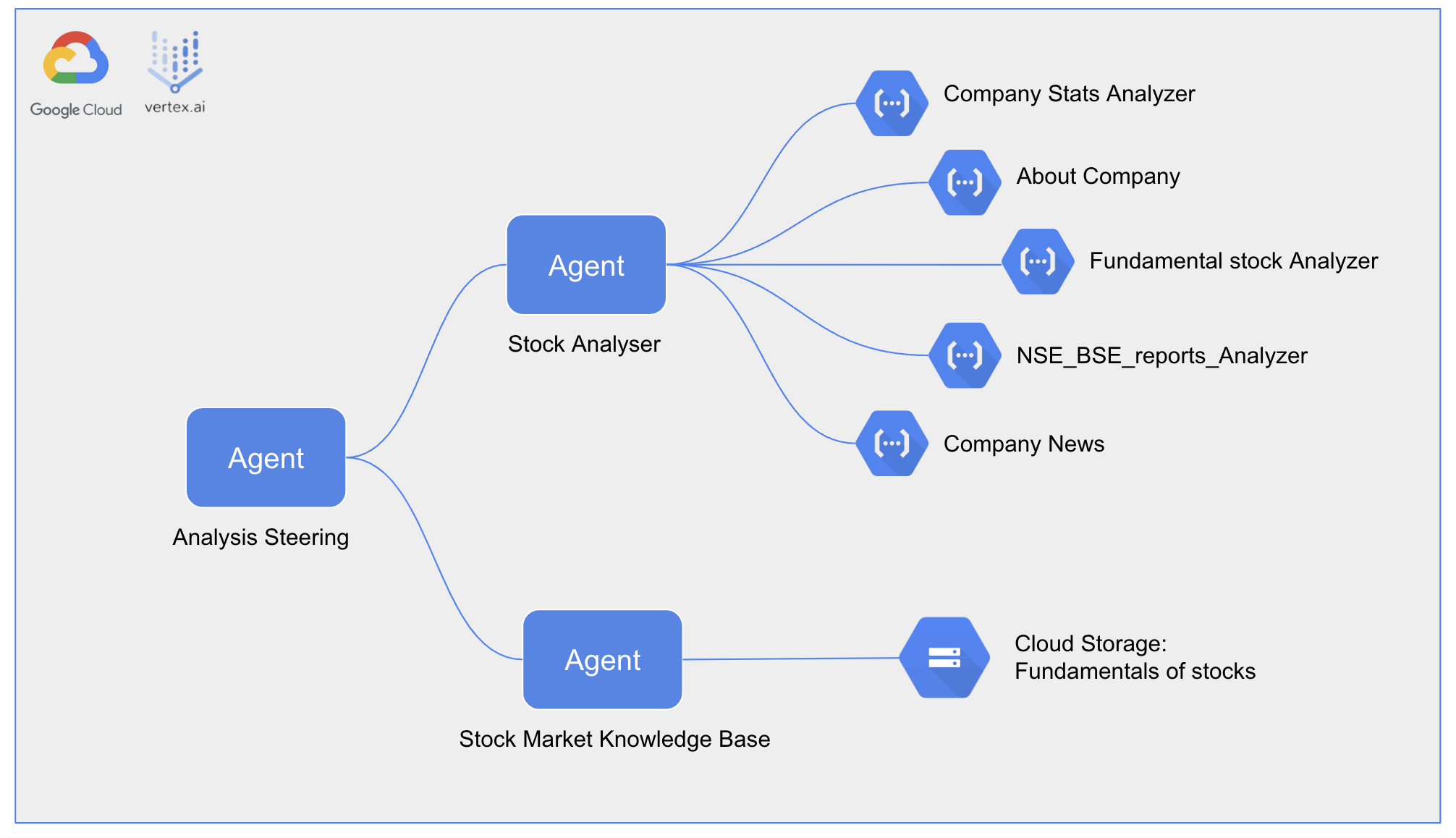 InvestiMate | Devpost