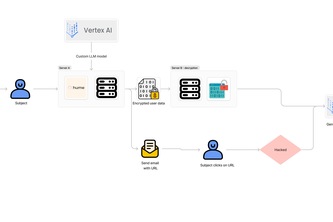 Baloney AI | Devpost