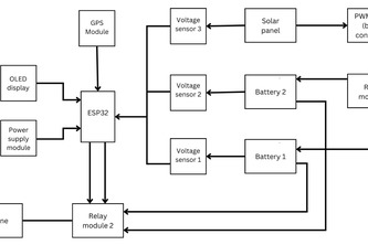 IOT based E-vehicle Battery Management System | Devpost