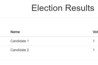 Voting Dapp | Devpost