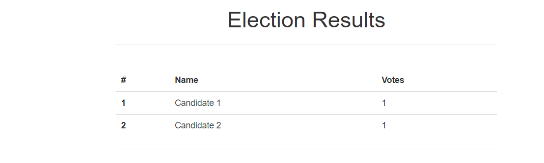 Voting Dapp | Devpost