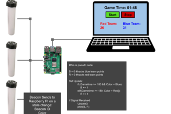 Automatic Point Tracker and Score Display | Devpost