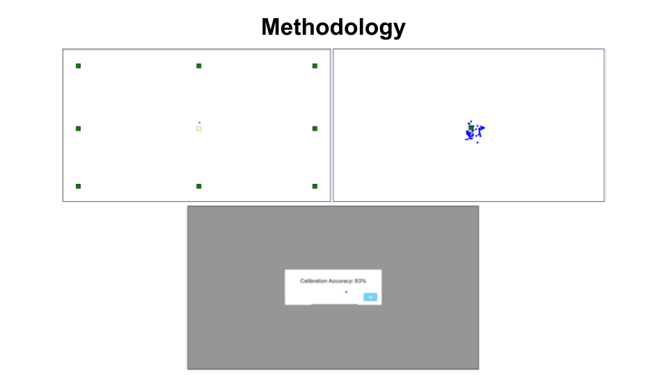 EyeLS: Non-Verbal Communication via Gaze Tracking | Devpost