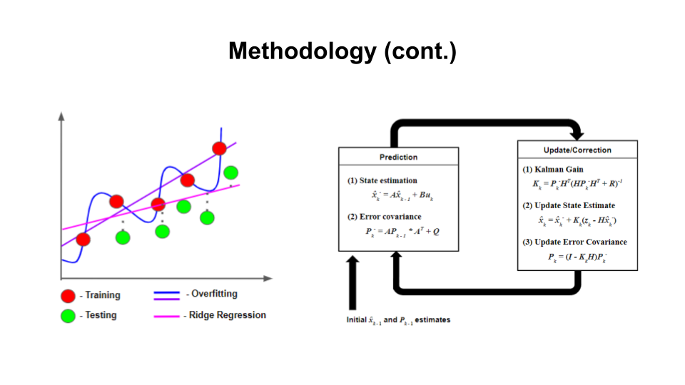 EyeLS: Non-Verbal Communication via Gaze Tracking | Devpost