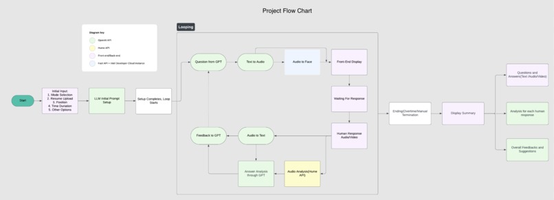 Interview.AI | Devpost