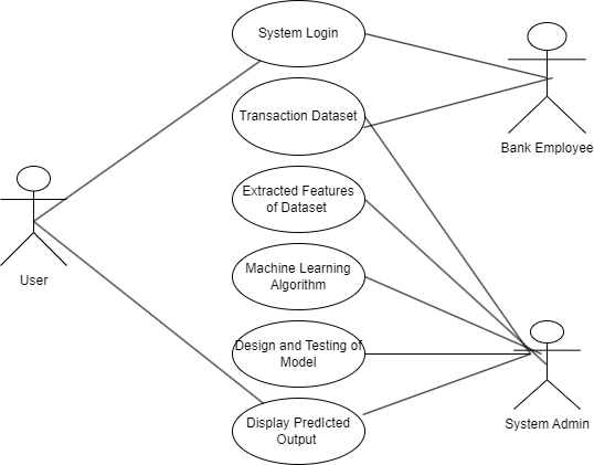 Anomaly Detection Using Random Forest Machine Learning Devpost