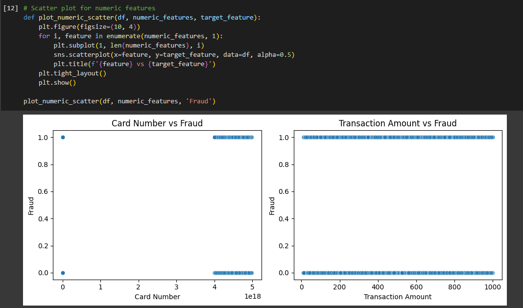 Anomaly Detection Using Random Forest Machine Learning Devpost