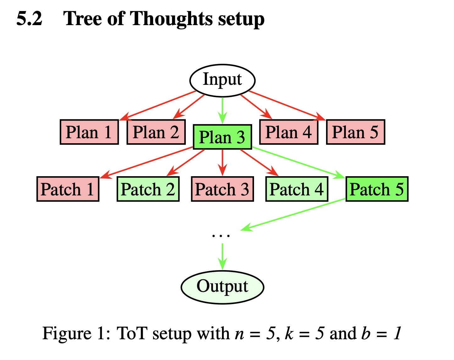 Ricard.io LLM | Devpost