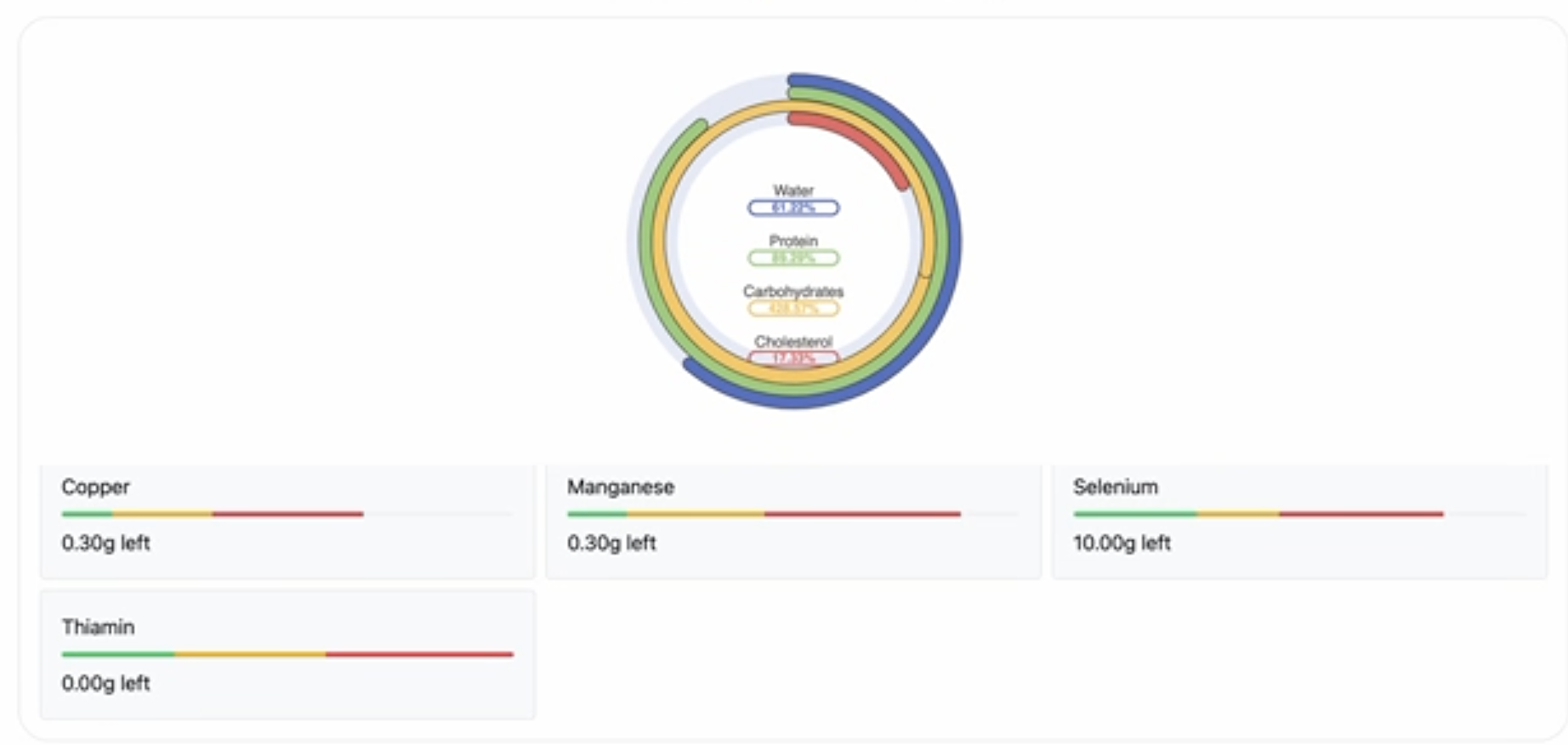 Golden Groceries | Devpost
