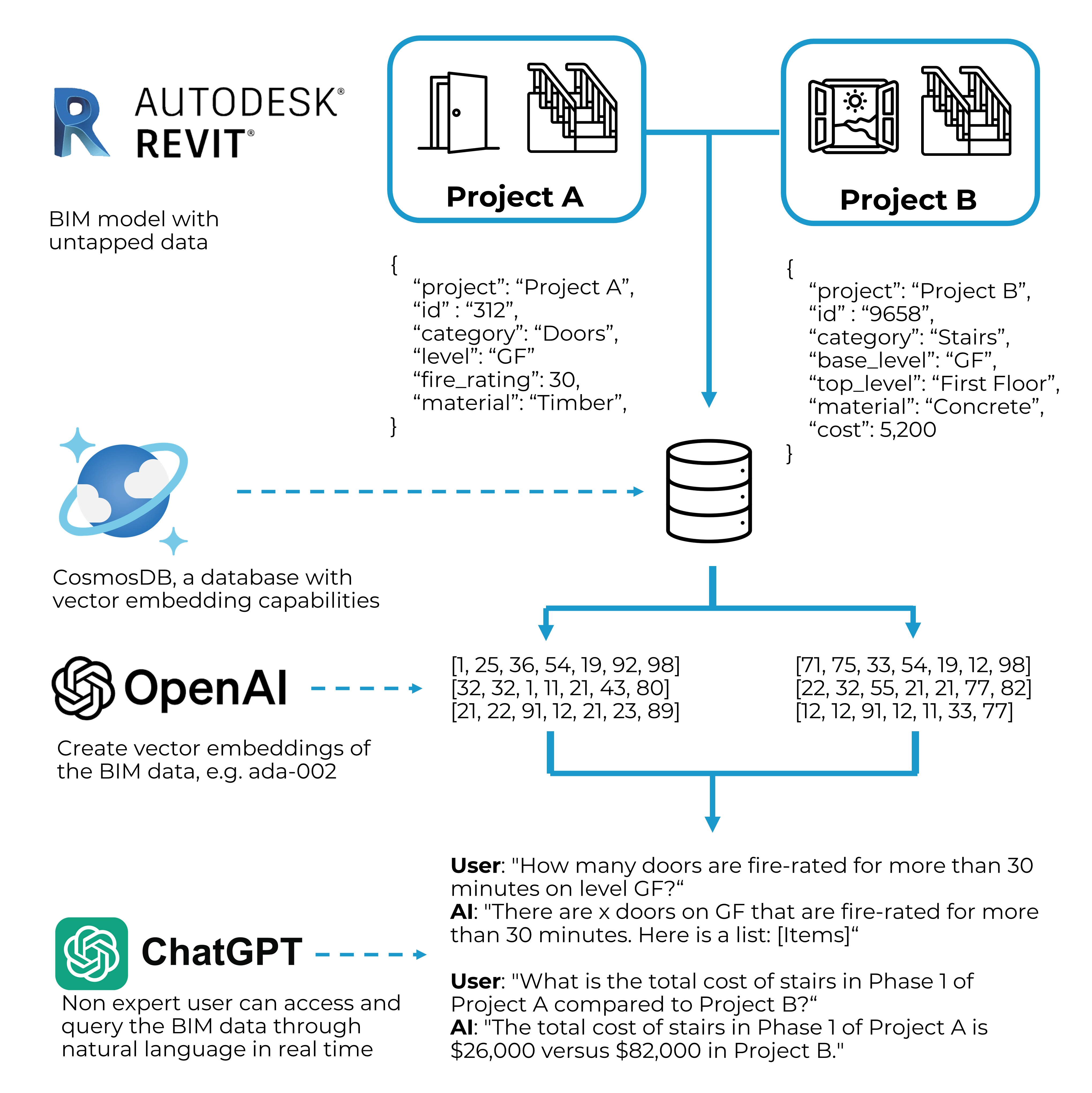 Cosmos BIM Connect | Devpost