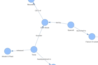 Knowledge Graph Generator | Devpost