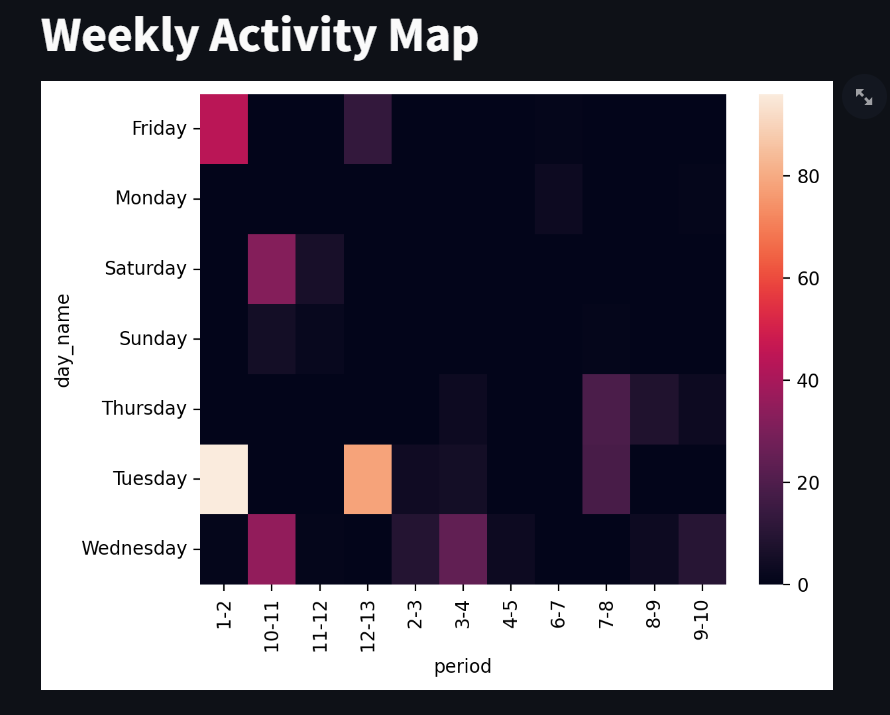WhatsApp_Chat_Analyzer | Devpost