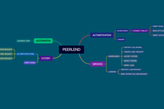 PeerLend: Decentralized P2P Lending and Borrowing | Devpost