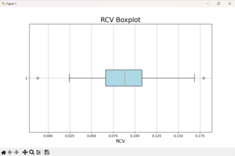 RCV Visualizer | Devpost