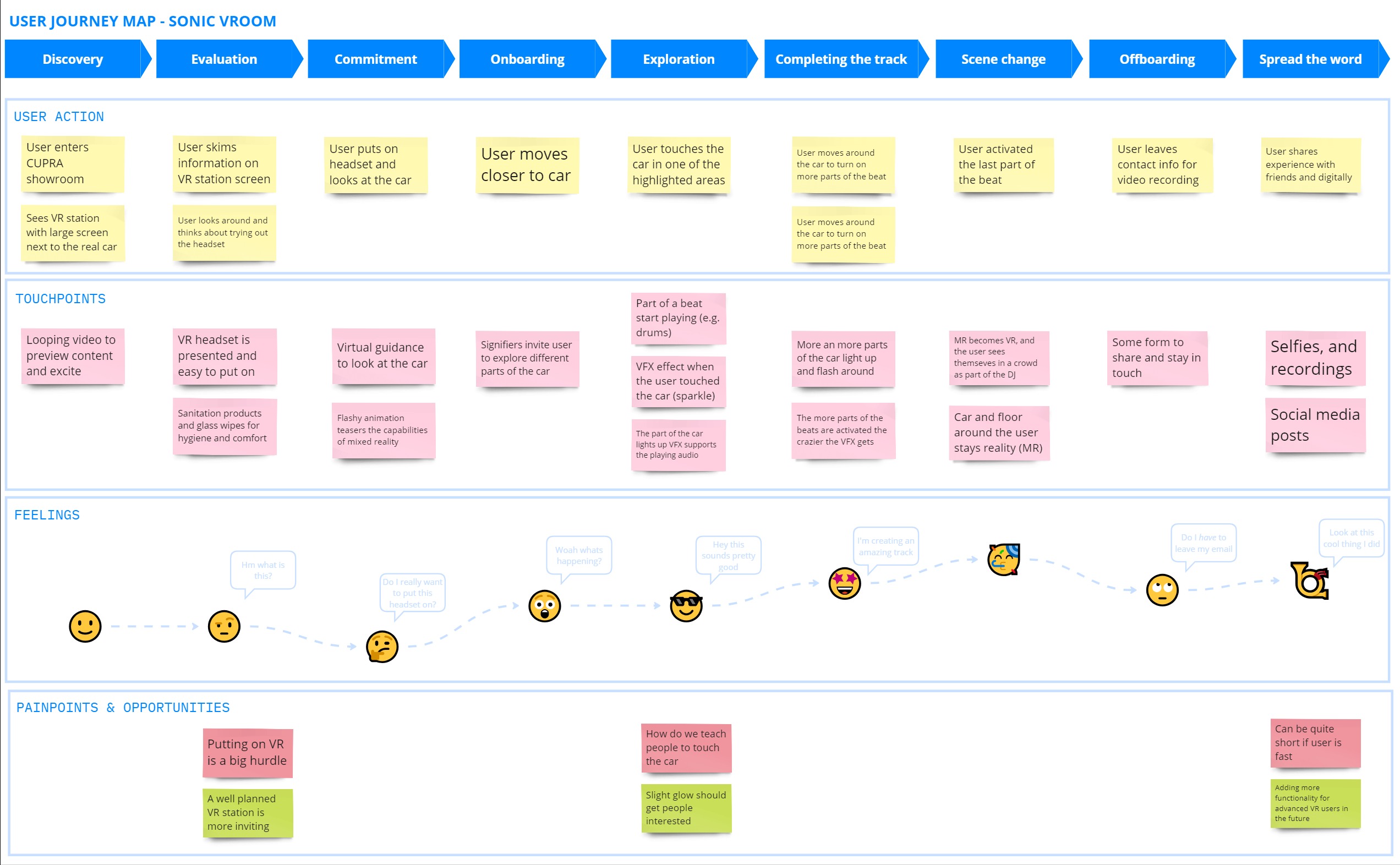Cupra Sonic Vroom | Devpost