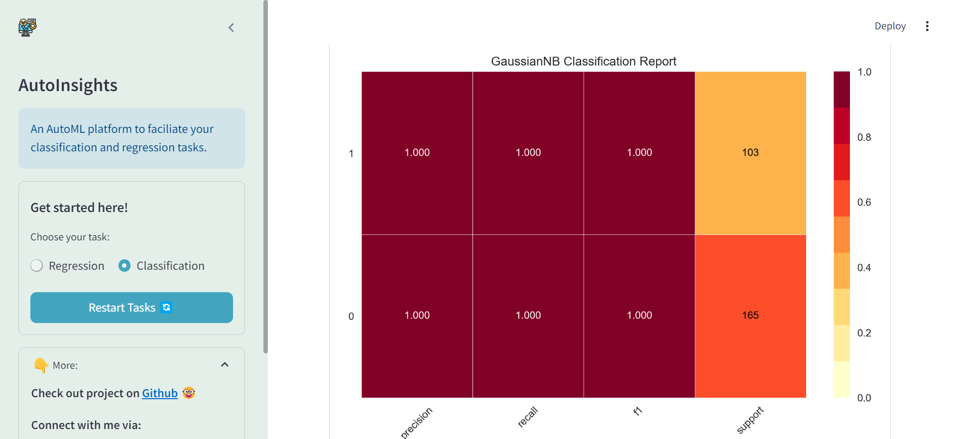 Auto-Insights | Devpost